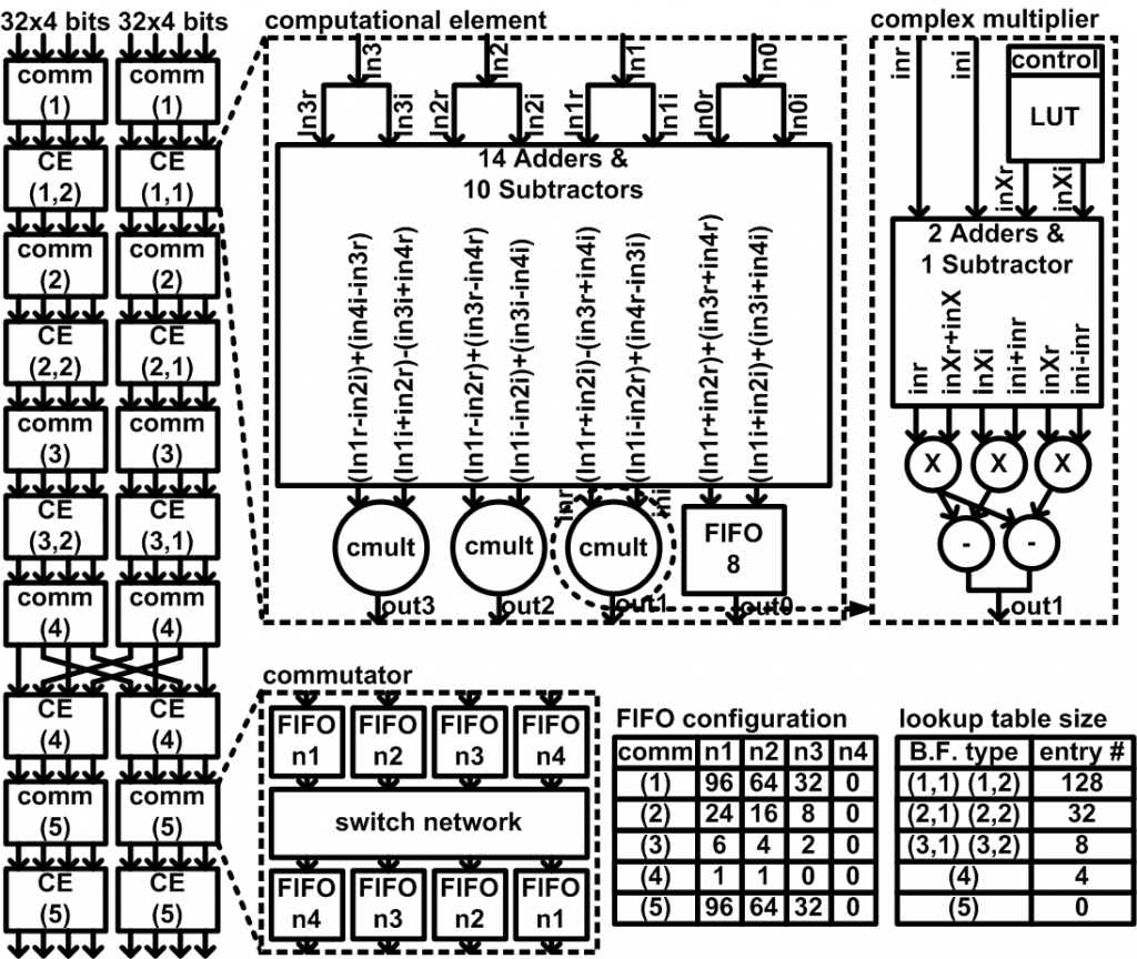 Research | Mobile Multimedia Systems Group